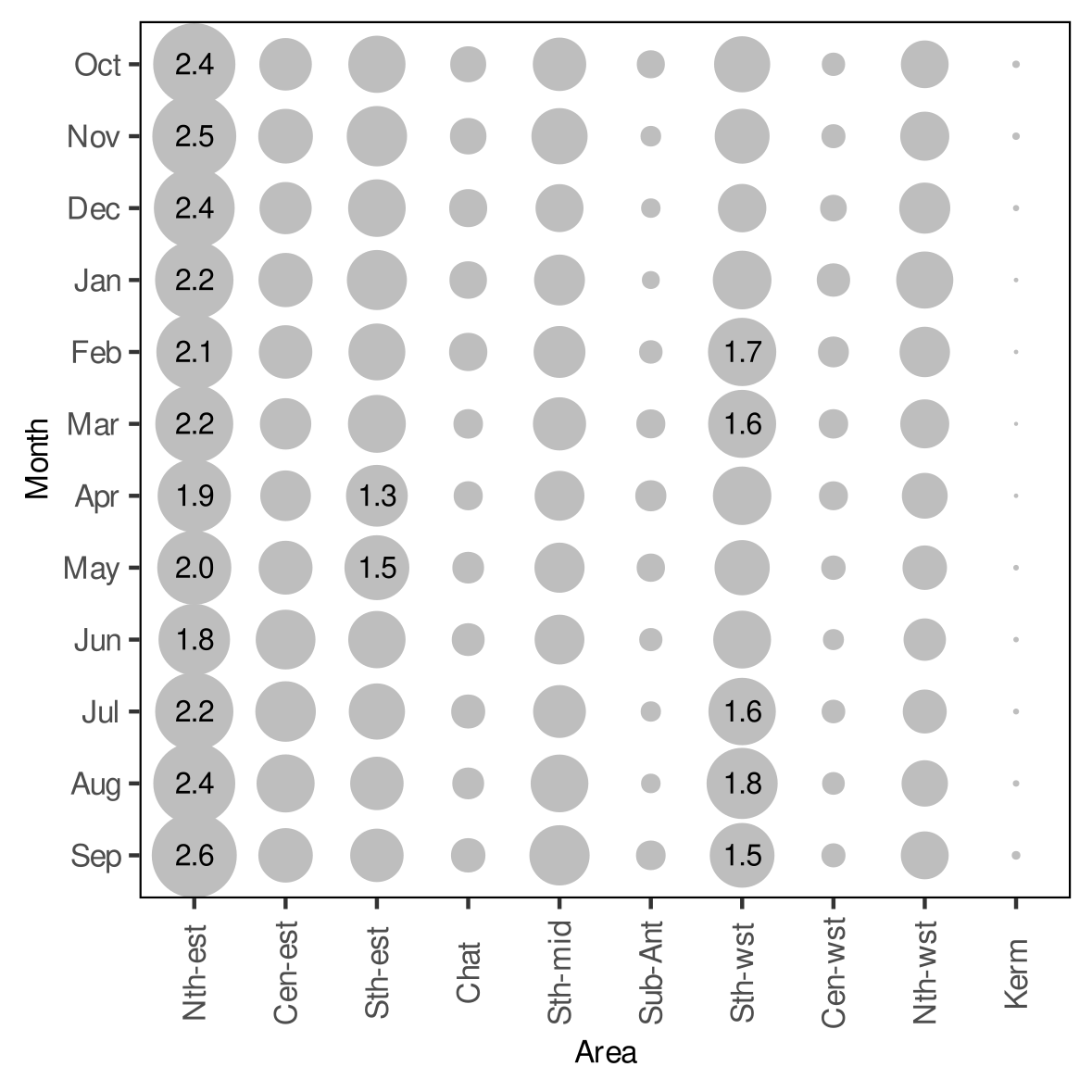 Fisheries of New Zealand